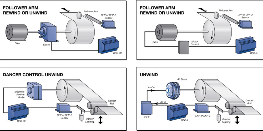 MAGPOWR Dancer / Follower Arm Control | Aldus Tronics