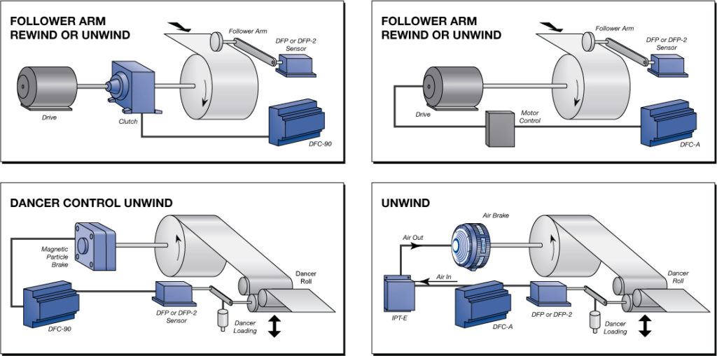 MAGPOWR Dancer / Follower Arm Control | Aldus Tronics