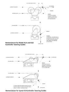Fife Kantiroller Steering Guides | Aldus Tronics